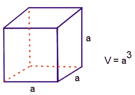 Potências de dez - Unidades - Volume | EducaBras