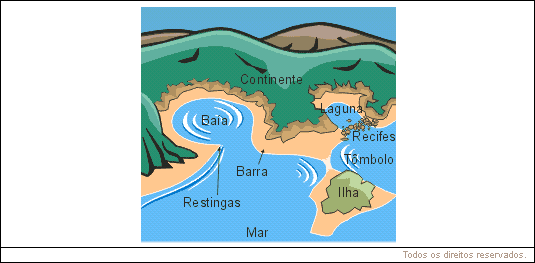 Formas e Transformações do Relevo - Aula de Geografia | EducaBras
